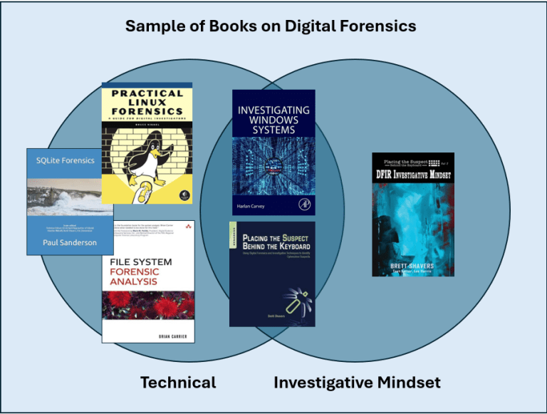 A Reflection on Continual Growth in DFIR: An Investigative Mindset – mr ...